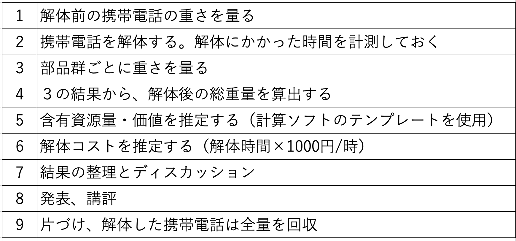 ベネッセ総合教育研究所に掲載されました「【授業レポート】使用済み携帯電話を自分たちの手で分解!リサイクルの現実に気づき、材料への向き合い方を考える」 武蔵野大学 工学部サステナビリティ学科